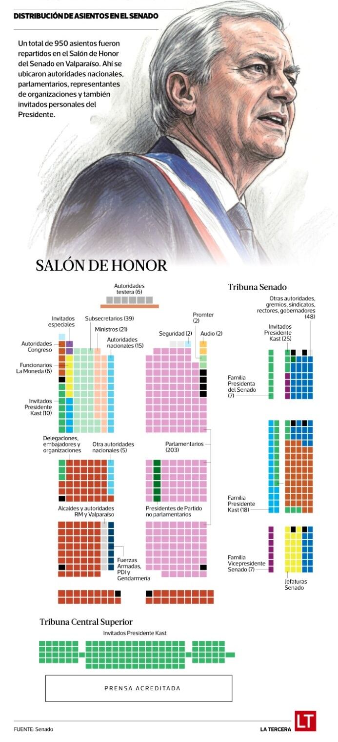Autoridades, parlamentarios e invitados: Salón de Honor reunió a 950 ...