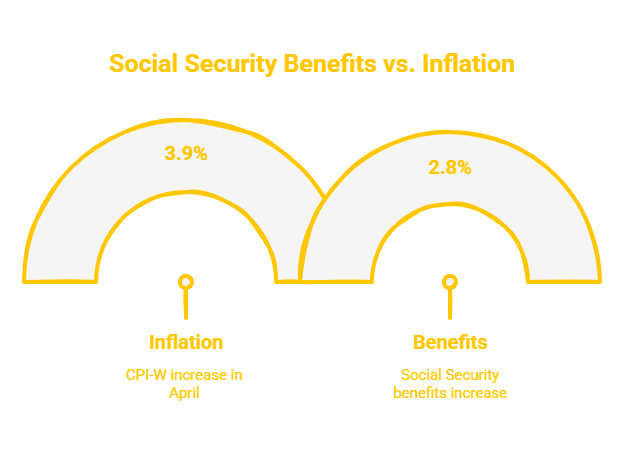 The hidden problem with the 2026 Social Security COLA