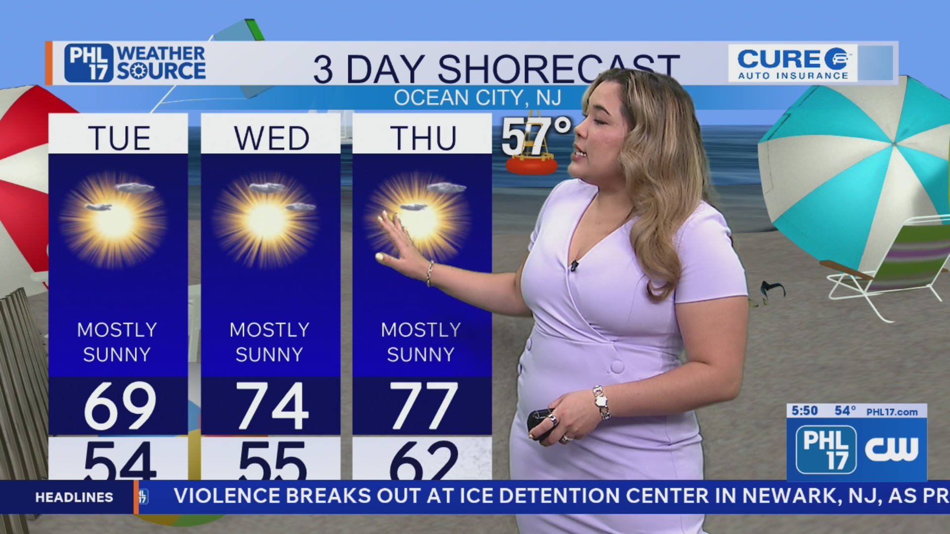 Tuesday June 2, 2026 weather
