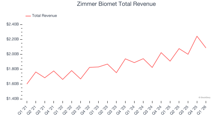 Q1 earnings outperformers: CONMED (NYSE:CNMD) and the rest of the ...