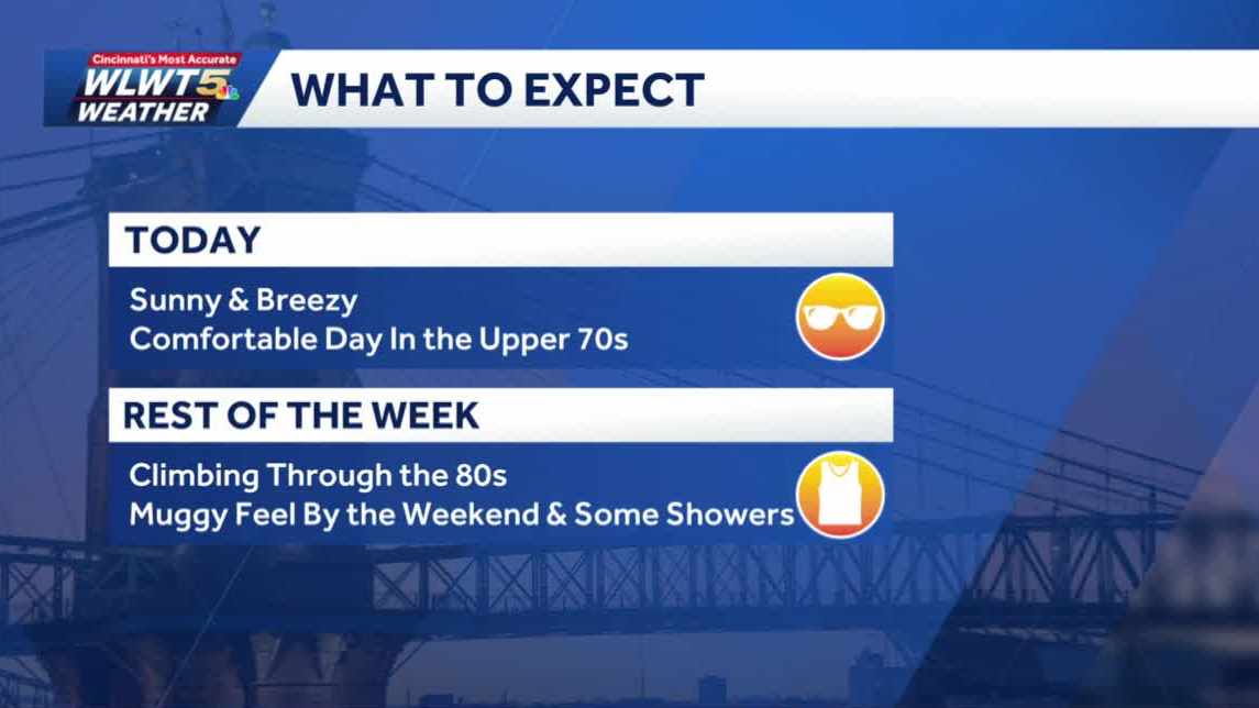 Tuesday weather planner: Clouds clear out, sunshine settles in