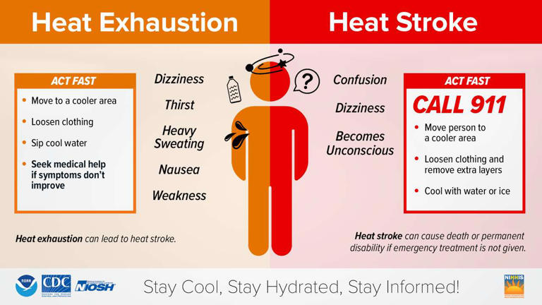 Houston's heat index could top 100 degrees Tuesday, with afternoon ...