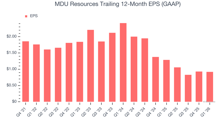 3 reasons to sell MDU and 1 stock to buy instead