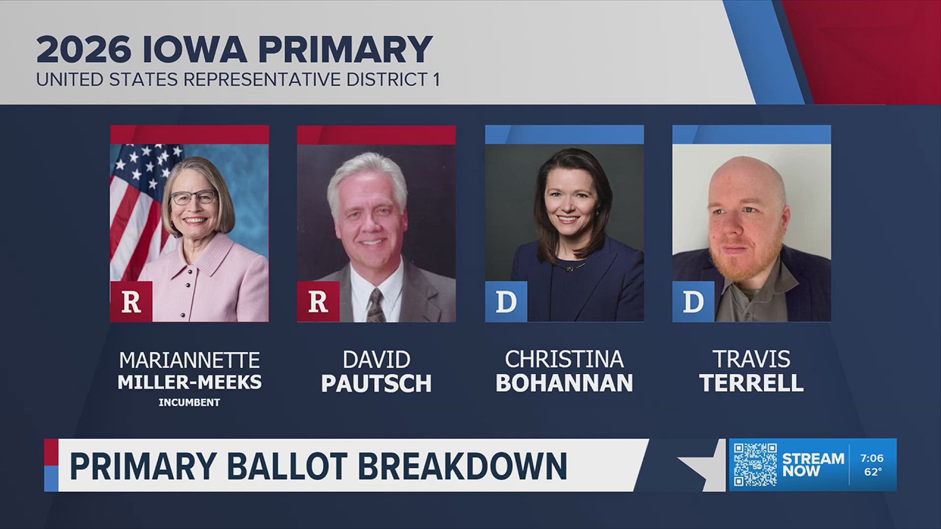 Take a look at primary ballots in all of Iowa's congressional districts