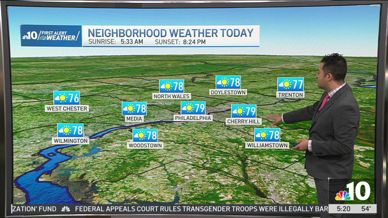Heat increases as needed rain looms this upcoming weekend