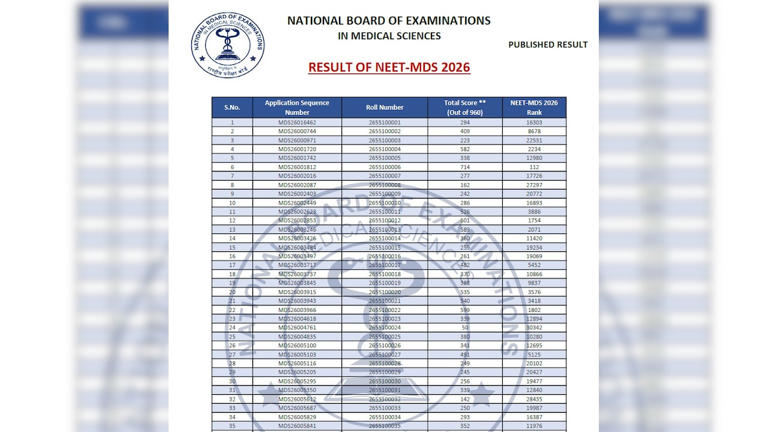 NEET MDS result 2026 out: Scorecard, cut-off, merit list download link ...