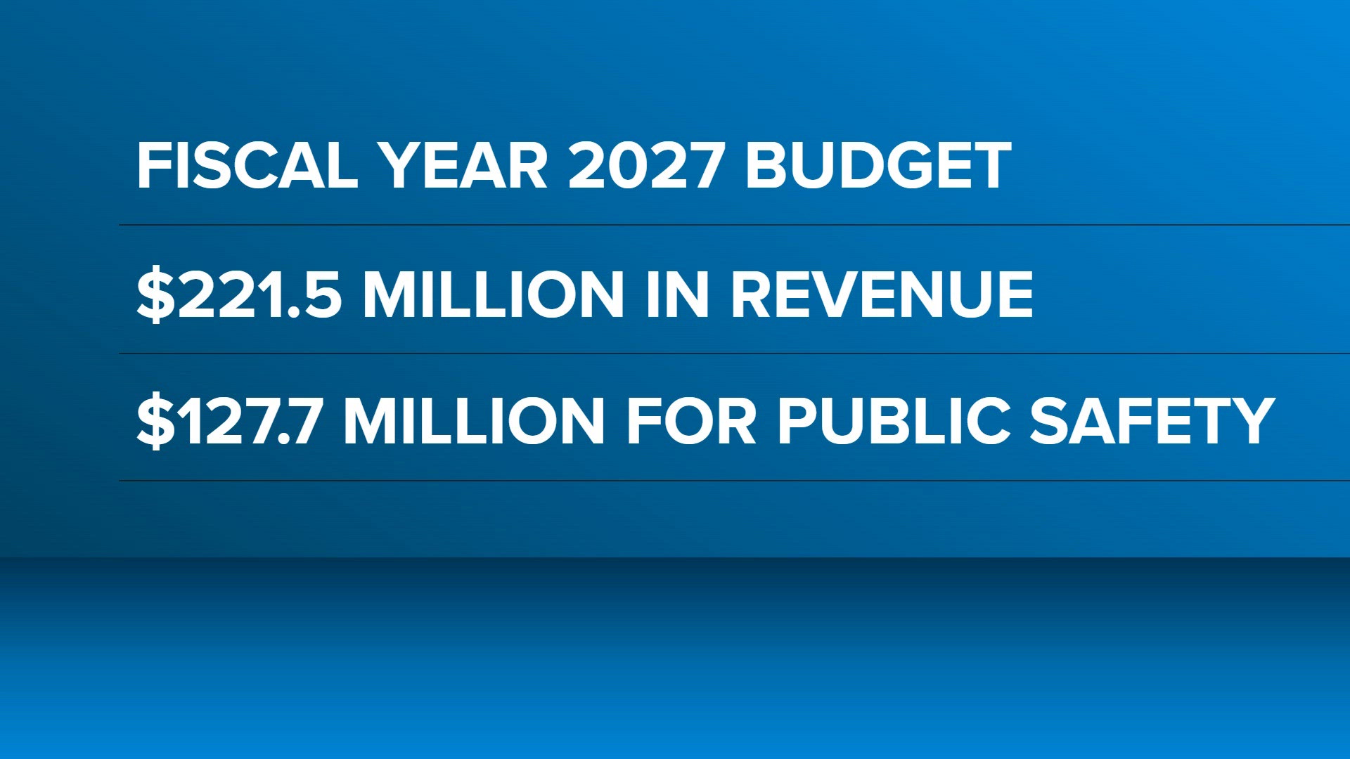 Macon-Bibb Commission holding budget session: What to know