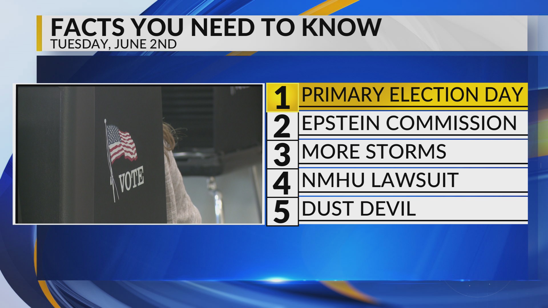 KRQE newsfeed: New Mexico primary election, Epstein commission, more ...
