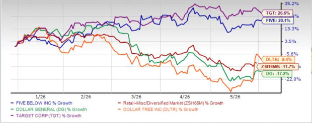 Buy, hold or sell Five Below stock? Key tips ahead of Q1 earnings