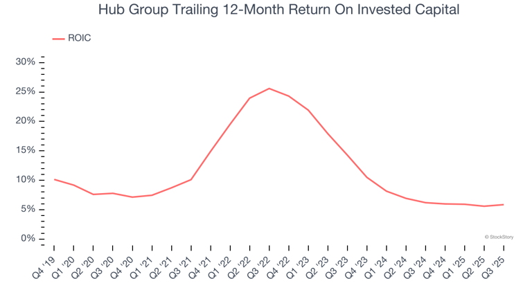 3 reasons to avoid HUBG and 1 stock to buy instead