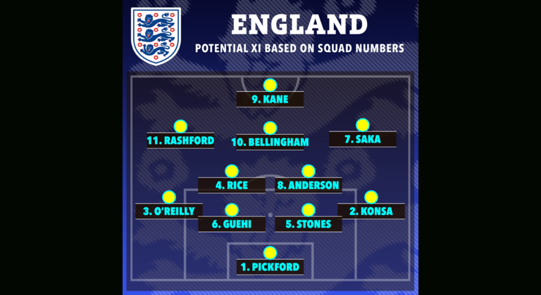 England World Cup squad numbers leaked: FIFA document reveals Tuchel's ...