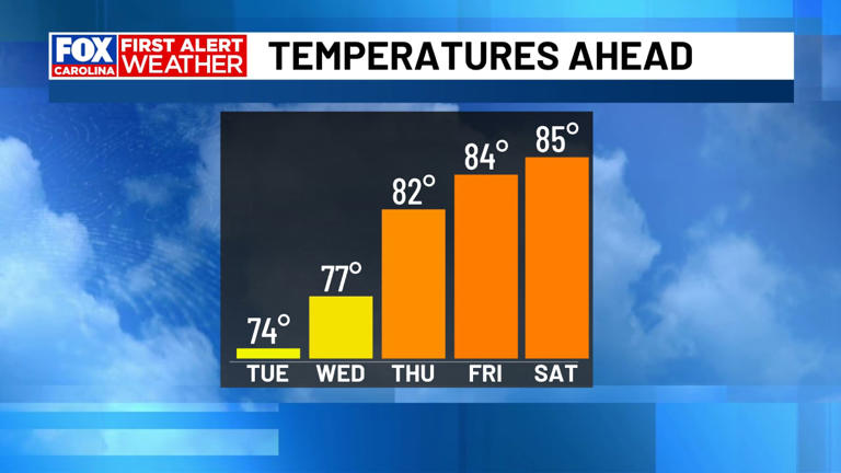First alert: Cool and damp Tuesday followed by longer dry spell