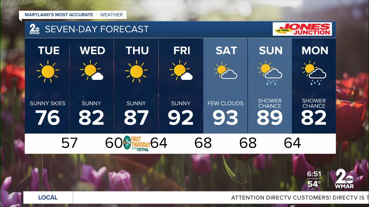 Weather forecast for Tuesday, June 2, 2026