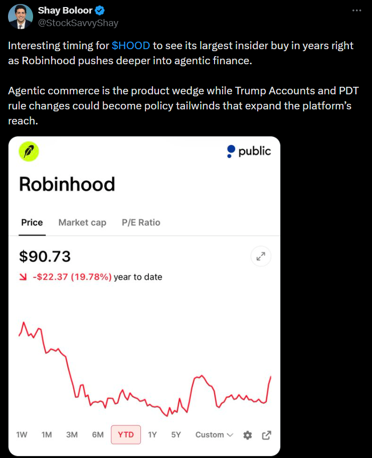 Robinhood sees one of its biggest insider buys in years as analyst ...