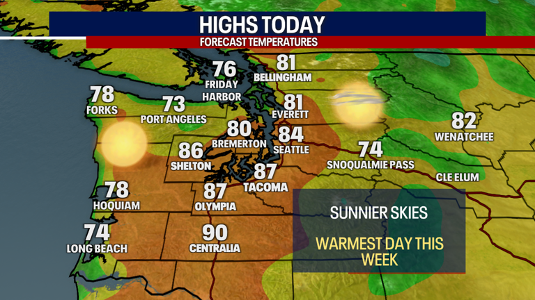 Seattle weather: Heating up Tuesday, highs in the 80s and 90s