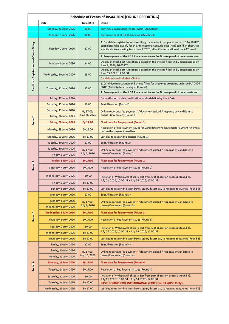 JoSAA counselling 2026 begins today for IIT, NIT, IIIT admissions after ...