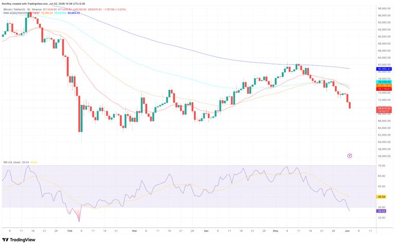 What does Mt. Gox's latest Bitcoin transfer mean for BTC price?
