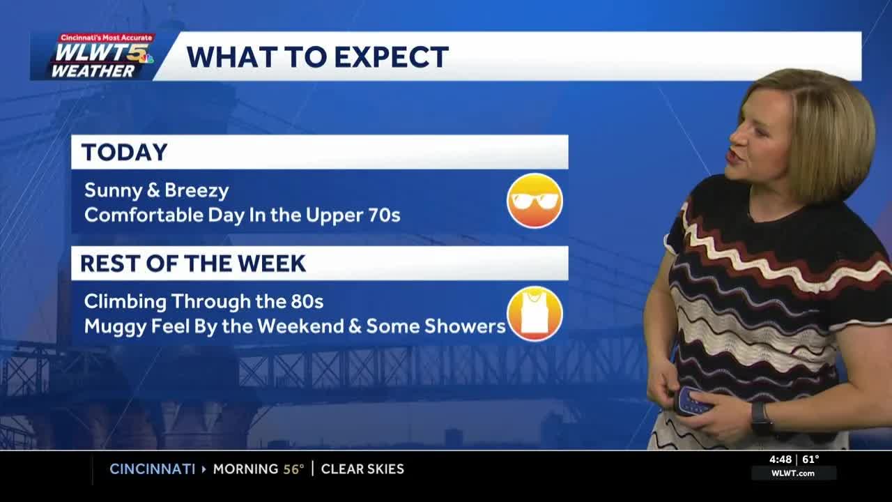 Sunny skies ahead for Ohio, with a warm week and potential weekend showers