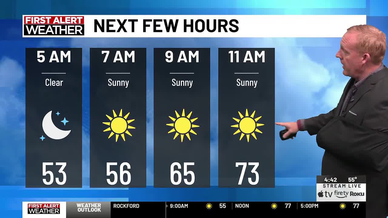 Plenty of sunshine today with highs close to 80