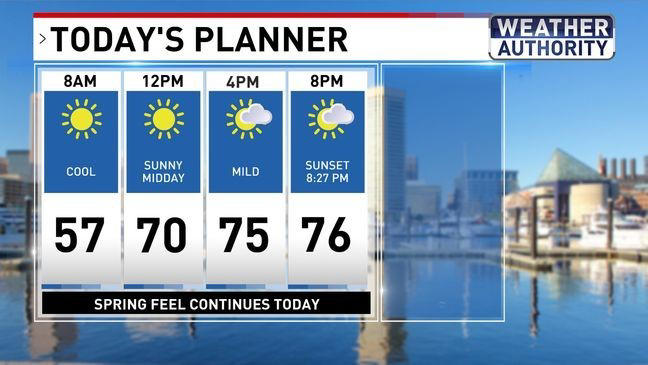 Refreshing feel Tuesday ahead of big warm up and weekend storm chance