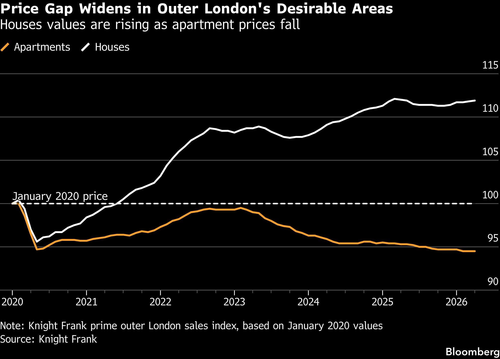 Homeownership isn’t working out for the UK’s middle-class millennials