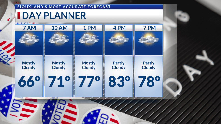 June 2nd AM: Election Day forecast with showers and storms returning soon