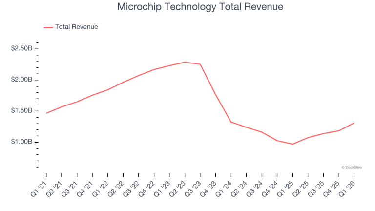 Q1 earnings review: Analog semiconductors stocks led by Texas ...