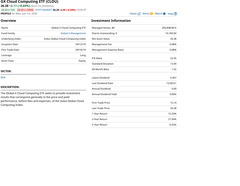 We now know for sure that the software apocalypse selloff was overdone ...