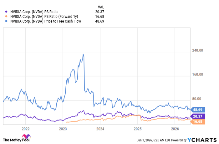 Here's what I think is going on with Nvidia stock