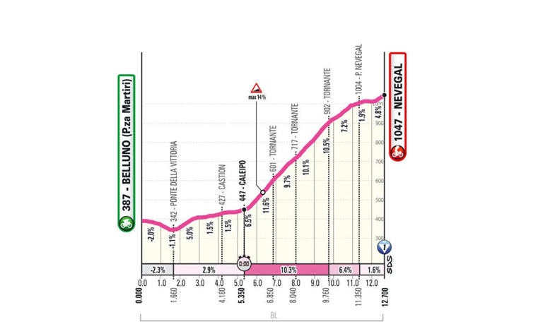 Giro d'Italia Women stage 4: Van der Breggen blows up battle for pink ...
