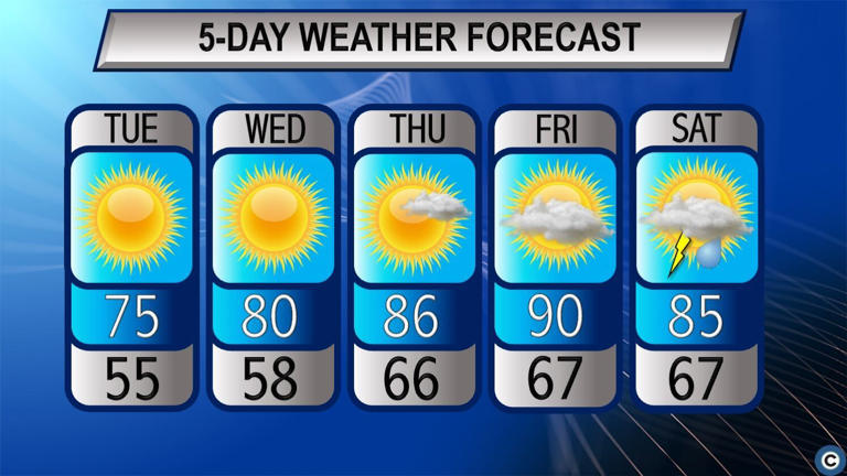 Sunny, dry weather continues in Northeast Ohio before heat and storms ...