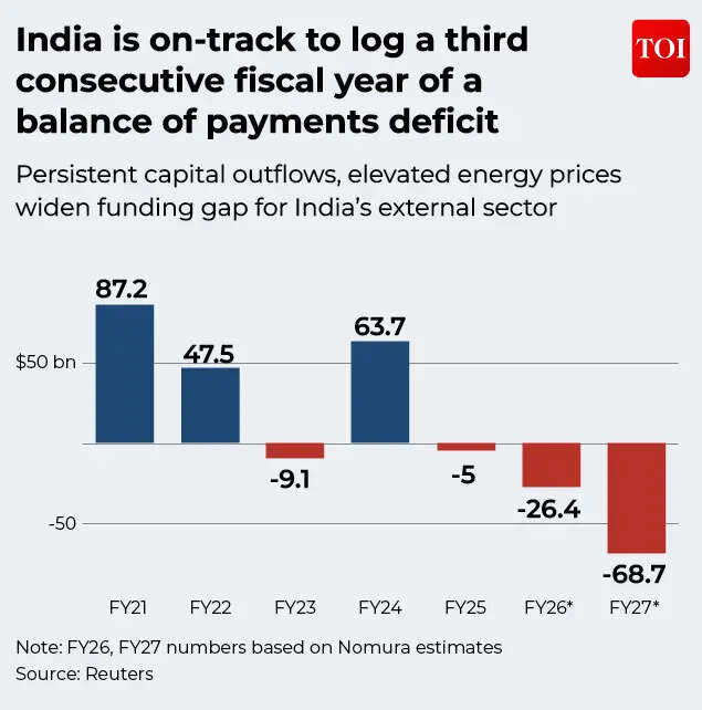 Why did Taiwan, South Korea overtake India? Drop from 5th to 7th ...