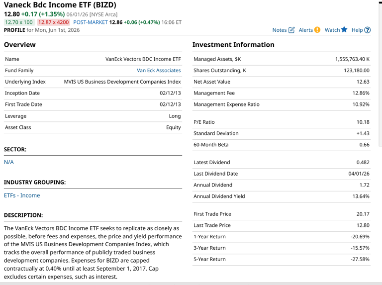 Cracks are forming in private credit. The BIZD ETF is waving a red flag ...