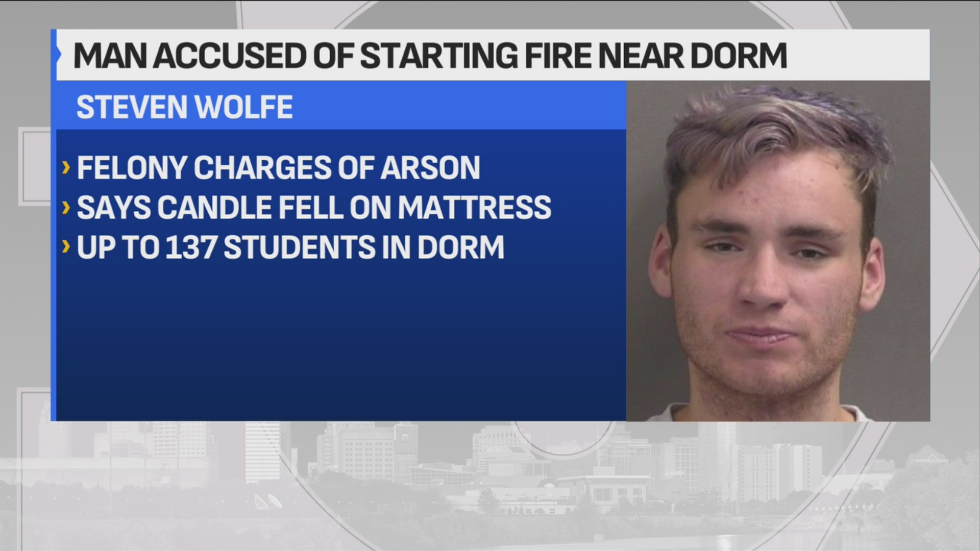 Man accused of starting fire near Ball State University dorm