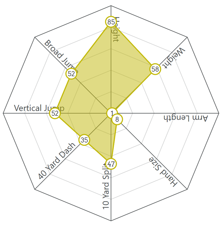 Seahawks 2026 rookie predictions: Beau Stephens won’t unseat Anthony ...