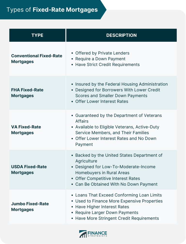 How fixed-rate mortgages might work, plus the application process