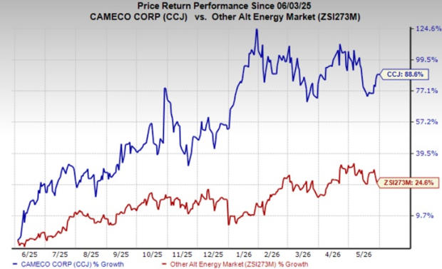 Cameco to increase stake in Cigar Lake: A strategic uranium bet?