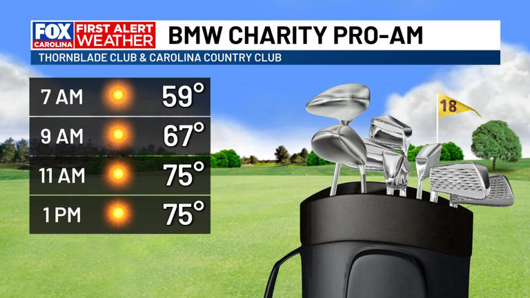 ⛳ BMW Charity Pro-Am: Know before you go