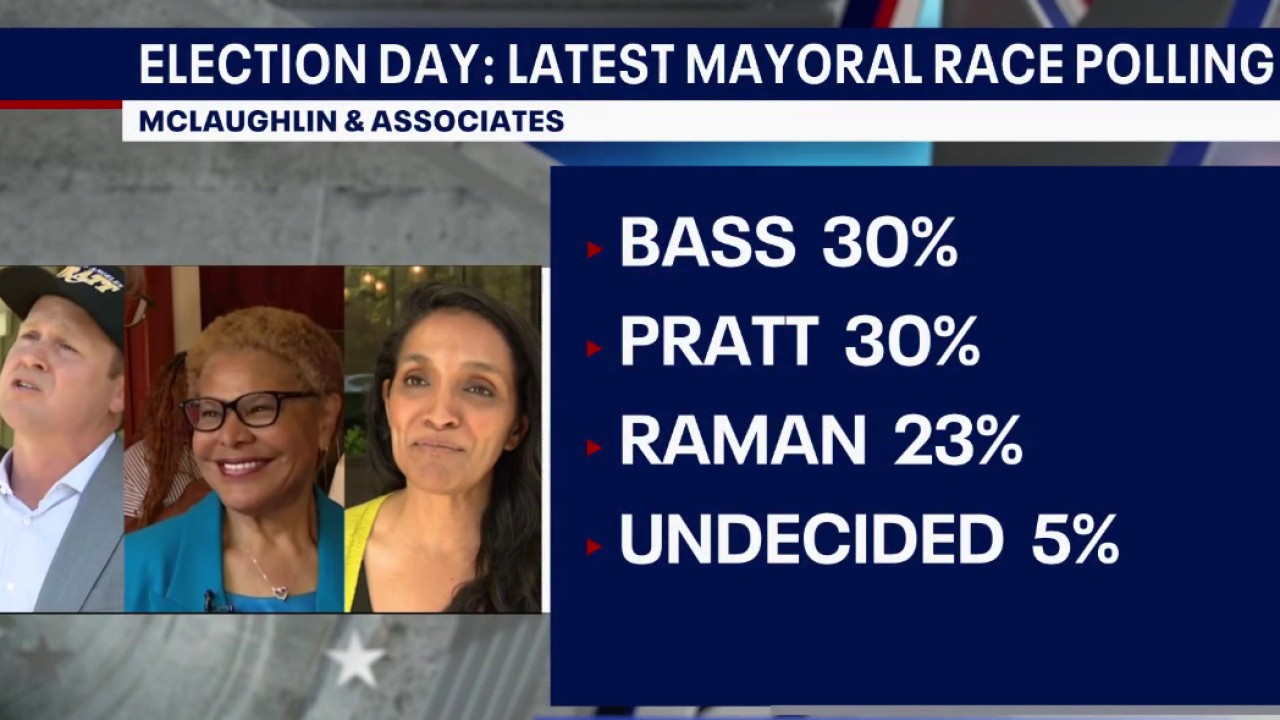 California election day: What the data says so far