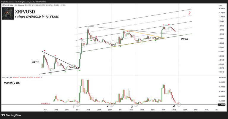 Trader says XRP price setting 'biggest bear trap' after June monthly open