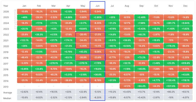 Trader says XRP price setting 'biggest bear trap' after June monthly open