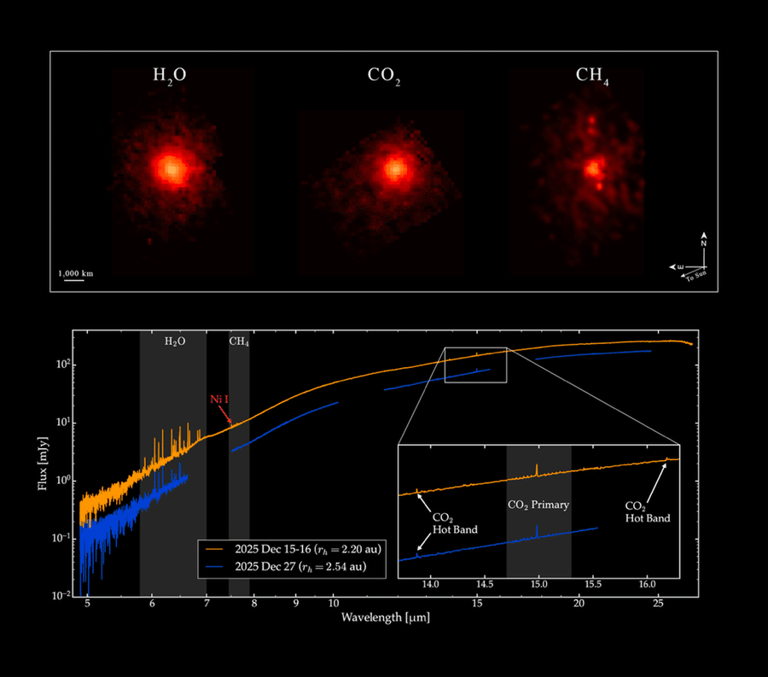 Webb detects methane on interstellar comet 3I/ATLAS