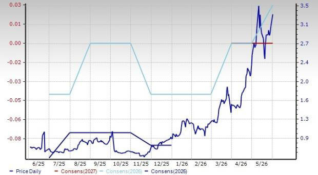 3 storage devices stocks to buy as the industry gains momentum