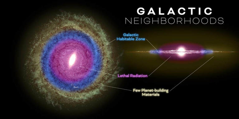 NASA’s Roman telescope will explore parts of the Milky Way no planet ...