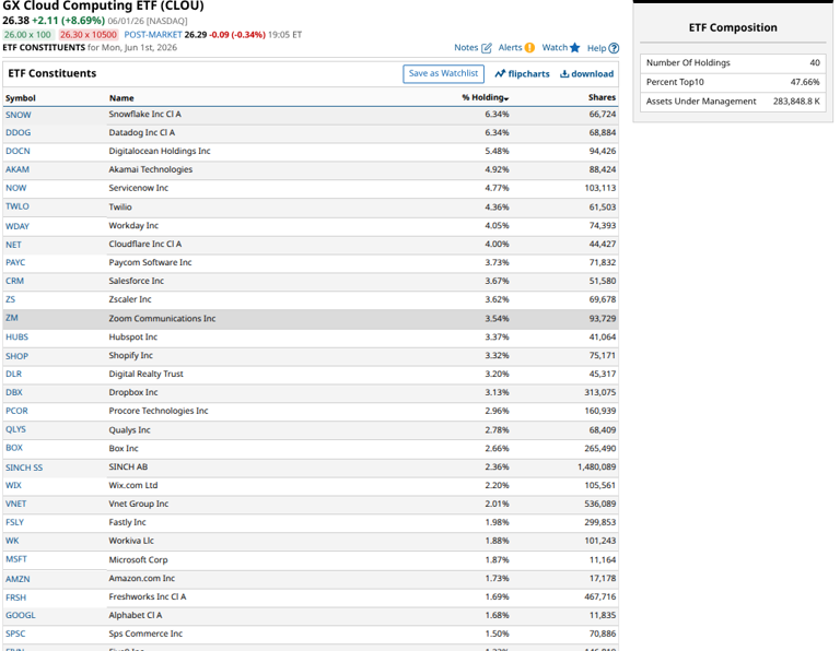 We now know for sure that the software apocalypse selloff was overdone ...