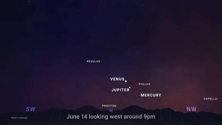 June skywatchers can catch Venus, Jupiter and a mini planet parade