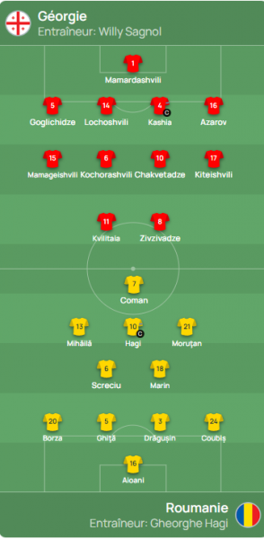 Georgia vs Romania – Official lineups: A PSG player on the bench