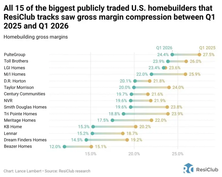 Warren Buffett’s Berkshire Hathaway makes bold housing market wager ...