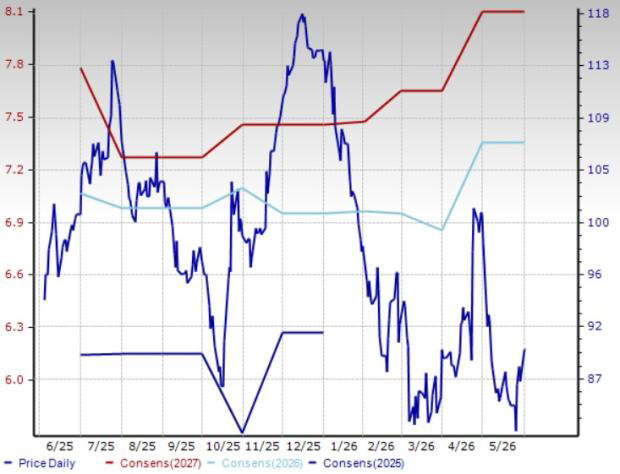 4 gaming stocks worth watching despite industry headwinds