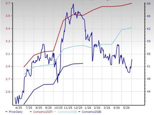4 gaming stocks worth watching despite industry headwinds
